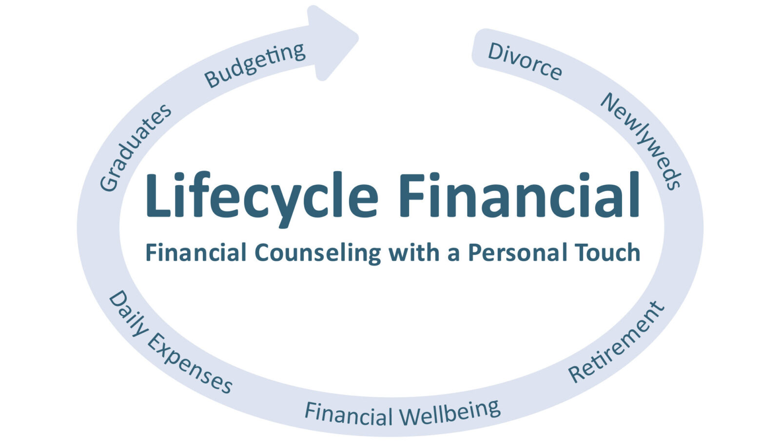 Lifecycle Financial